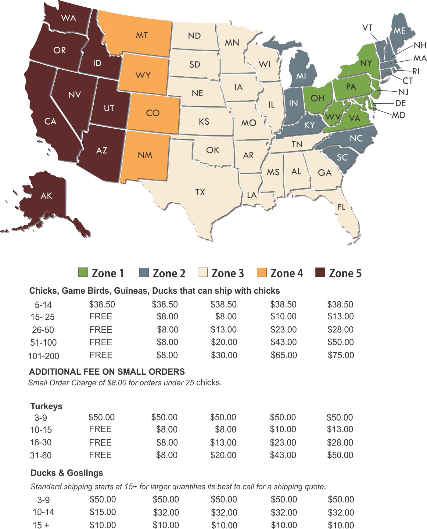 Live Poultry Shipping | Shipping Details | Myers Poultry